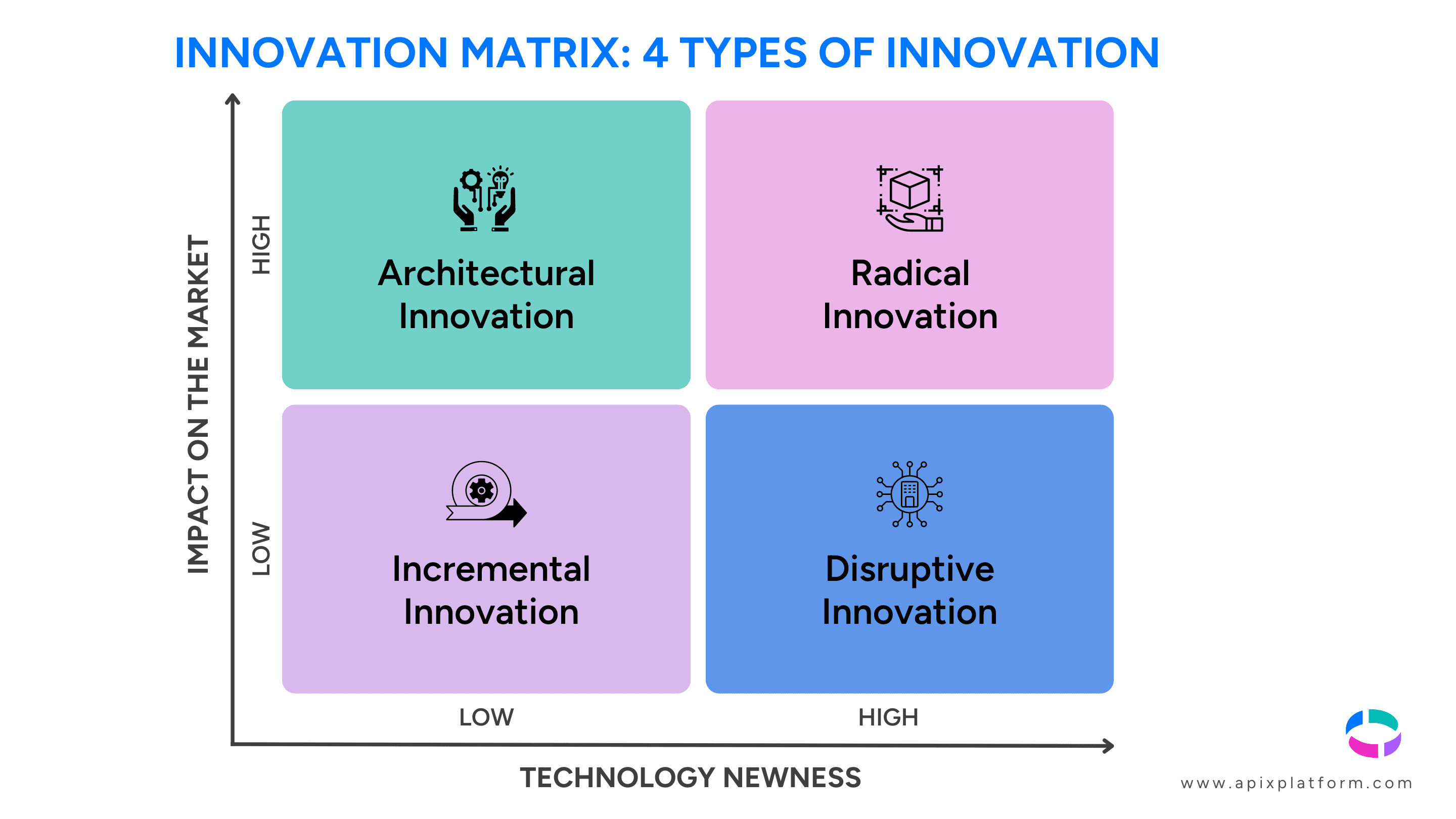 4 types of Innovation for Long-Term Success | APIX
